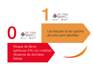 EuFMD vLearning: Study an Open-Access Online Course | EuFMD vLearning